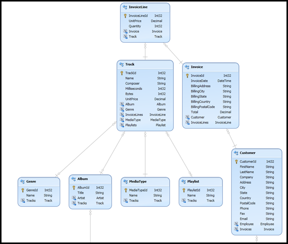 Bytes Matters: Open Data Protocol Visualizer